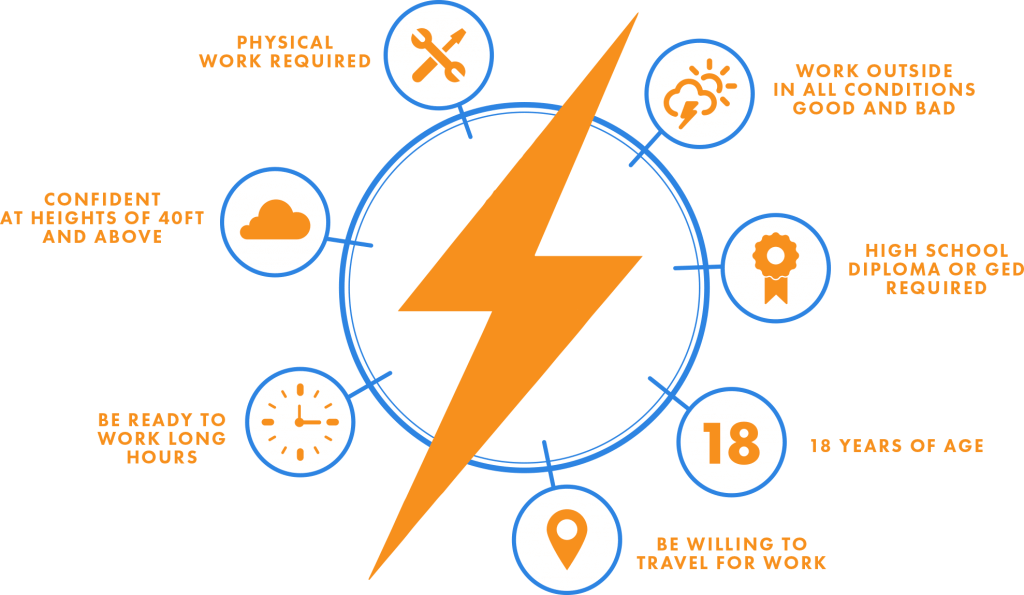 Lineman Training Program | Global Powerline Academy